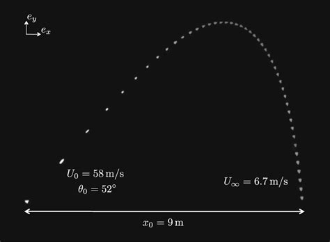 Chronophotography Of A Shuttlecock Trajectory Viewed From The Side The