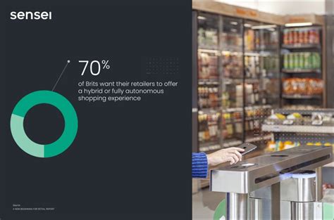 Sensei On Linkedin Retailtechnology Autonomoustechnology Retail Queues Checkoutlessstores