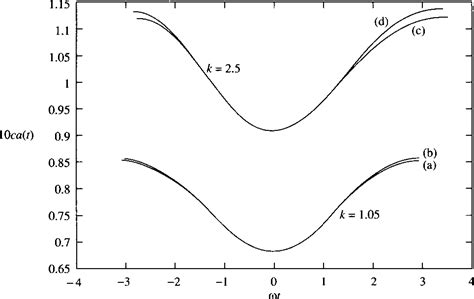 Figure 1 From Three Dimensional Steady State Identification Problem For A General Viscoelastic