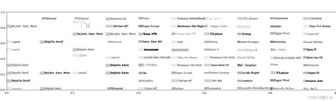 Python画图调用本地字体（彻底解决中文乱码问题）python Fontproperties Csdn博客