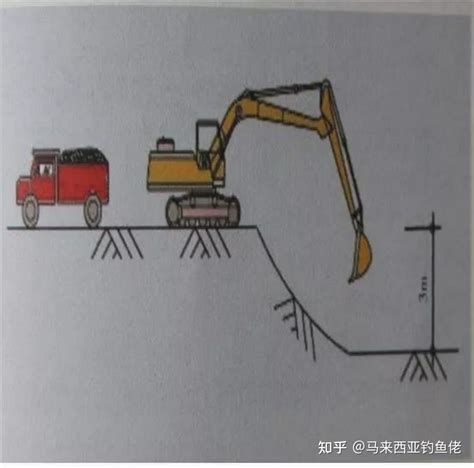 建筑基坑工程检查要点详细图解 知乎