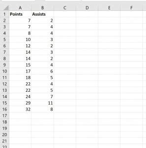 Covariance P Vs Covariance S In Excel What S The Difference