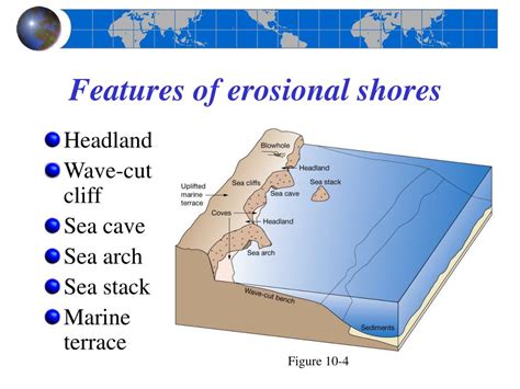 Ppt Chapter 10 The Coast Beaches And Shoreline Processes Powerpoint