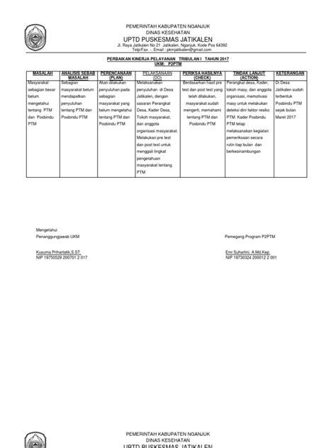 Pdca P2ptm Posbindu Ptm Pdf