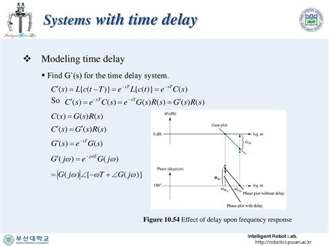 Chapter 10 Frequency Response Technique Ppt Download