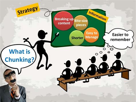 Organise What Is Chunking Organising