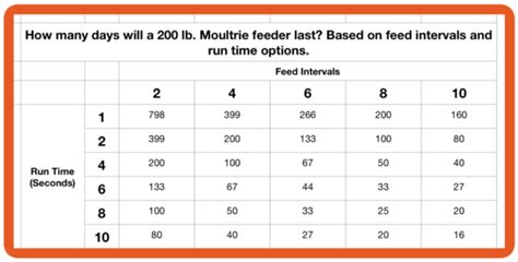 Moultrie Deer Feeders Which One Is Right For You Hunters Wholesale