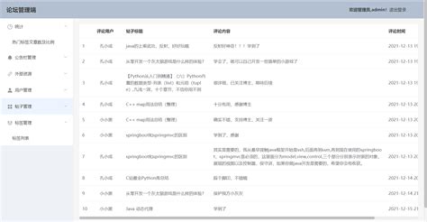 基于springbootvue的技术论坛 计算机毕业设计案例