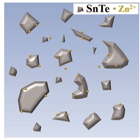 Schematic Diagram Of Sntezno Coreshell Particles In Situ Synthesis