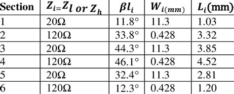Values Of Width And Length After Calculation Download Scientific Diagram