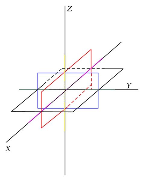 Uni‐vector‐sensor Dimensionality Reduction Music Algorithm For Doa And Polarization Estimation