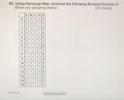 Solved B Using Karnaugh Map Minimize The Following Chegg