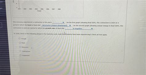 Solved This Economy Experienced A Contraction In The Years