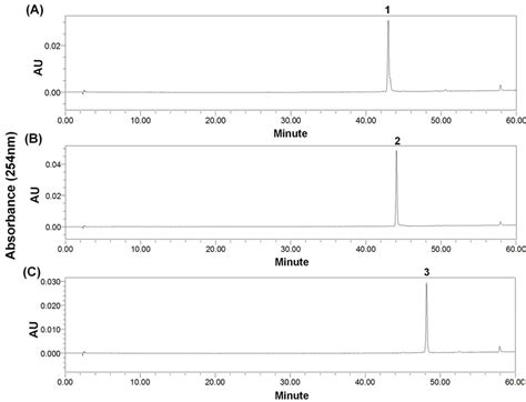 Preparative HPLC Chromatogram Of Peak 1 In HSCCC Preparative HPLC