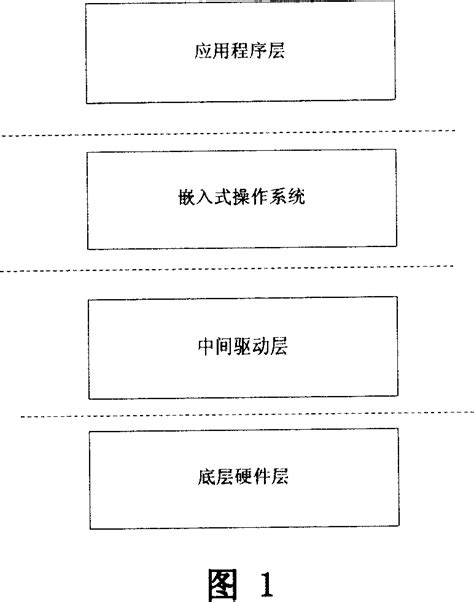 signal processing method for usb bus based built in virtual instrument eureka patsnap