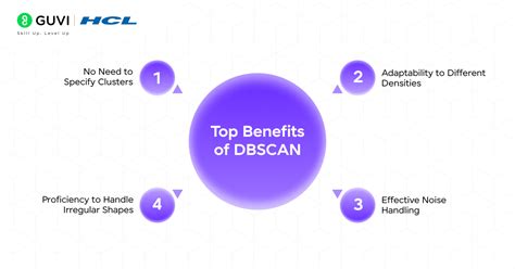 What Is Dbscan Clustering In Machine Learning