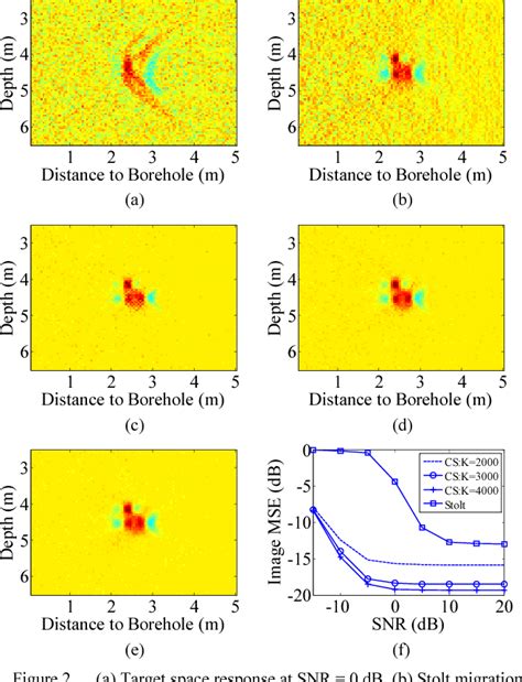 Figure 2 From A Compressive Sensing Data Acquisition And Imaging Method For Impulse Borehole