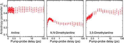 Time Dependent Anisotropy Parameter B 2 Averaged Over Specific Kinetic Download Scientific