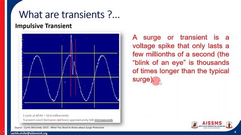 Introduction To Transients YouTube