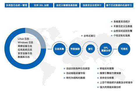 日志易产品概述功能场景案例 知乎