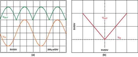 More Value From Your Absolute Value Circuit—difference Amplifier