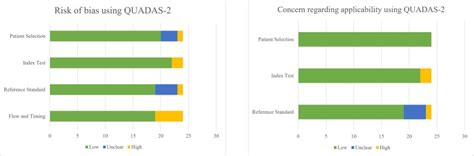 Algorithms To Define Diabetes Type Using Data From Administrative