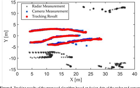 Figure 1 From Robust Target Detection And Tracking Algorithm Based On Roadside Radar And Camera