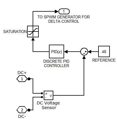 Simulated Discrete PID Control Download Scientific Diagram