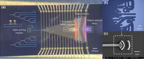 Jnanoph 2023 0519fig004 Nanophotonics