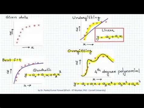 Underfitting Vs Overfitting Machine Learning YouTube