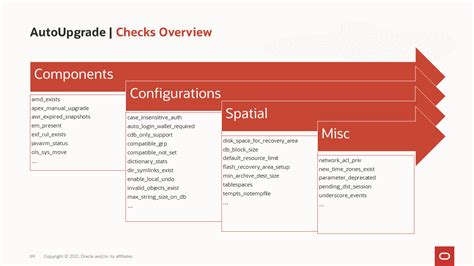 Upgrade Internals Webinar Databases Are Fun