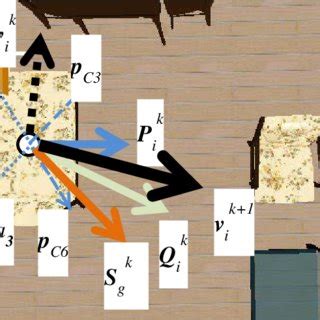 Example Of Velocity Calculation Download Scientific Diagram