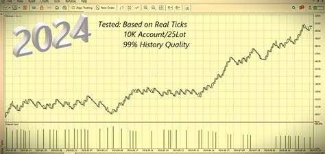 Iifirst Order Ii Priceii Buy Trading Robot Expert Advisor For