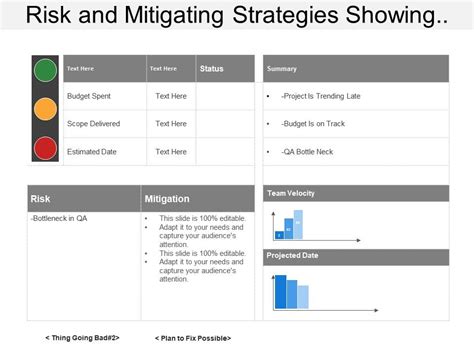 Risk And Mitigating Strategies Showing Project Status With Risk And Mitigation Strategy | PPT ...
