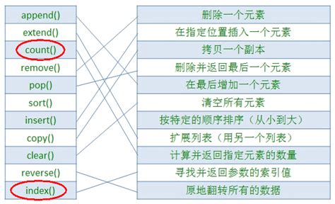 《零基础入门学习python》第013讲：元组：戴上了枷锁的列表 Csdn博客