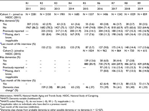 Table 1 From Development Of A Longitudinal Dataset Of Persons With