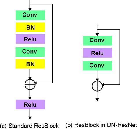 Dn Resnet Efficient Deep Residual Network For Image Denoising Deepai