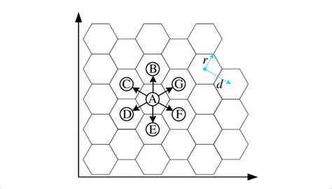 The Hexagon Decomposition And The Overlap Area With The Shadow Part