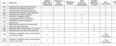 Table I From Integrated Computation Offloading Uav Trajectory Control