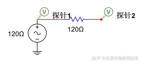 CAN总线为什么需要加终端电阻如果不加会怎样 知乎