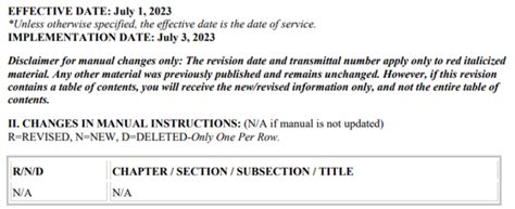 July 2023 Quarterly Update To Healthcare Common Procedure Coding System