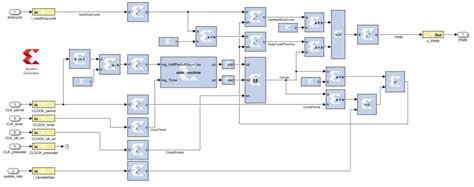 Xilinx System Generator Sysgen For Dsp Introduction Imperix