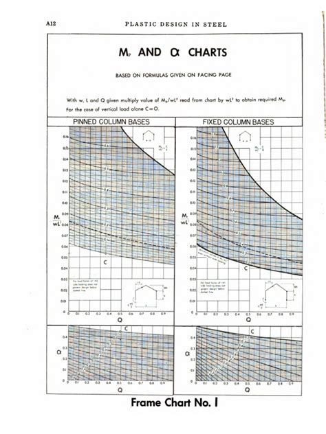 Chart Plastic Desing Pdf