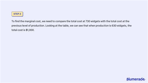 solved the table below shows the production and cost of producing