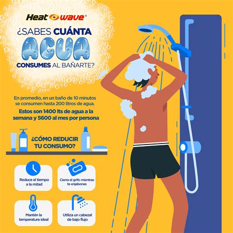 Heatwave ¿sabes Cuánta Agua Se Consume Al Bañarse🚿 La Facebook