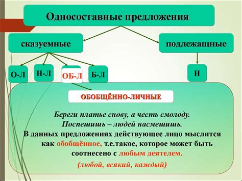 Односоставные и двусоставные предложения и их виды презентация онлайн
