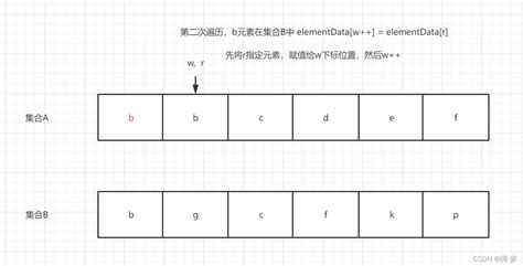 List中的并集、交集、差集的使用并阅读源码list 差集 Csdn博客