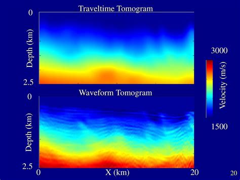 Overview Of Multisource And Multiscale Seismic Inversion Ppt Download