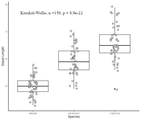 Highcharts Sorting Json Data Javascript Stack Overflow
