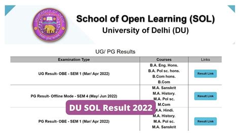 DU SOL Result OUT Delhi University Releases School Of Open Learning UG PG Results At